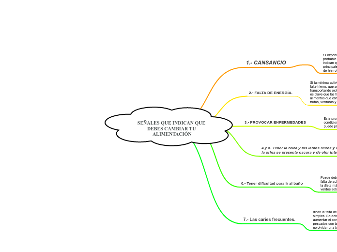 SEÑALES QUE INDICAN QUE DEBES CAMBIAR TU A...- Mind Map SEÑALES QUE INDICAN QUE DEBES CAMBIAR TU A...- Mind Map